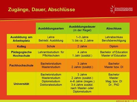 Bildungsinfos - Schulpsychologie - Bundesministerium Bildung ...