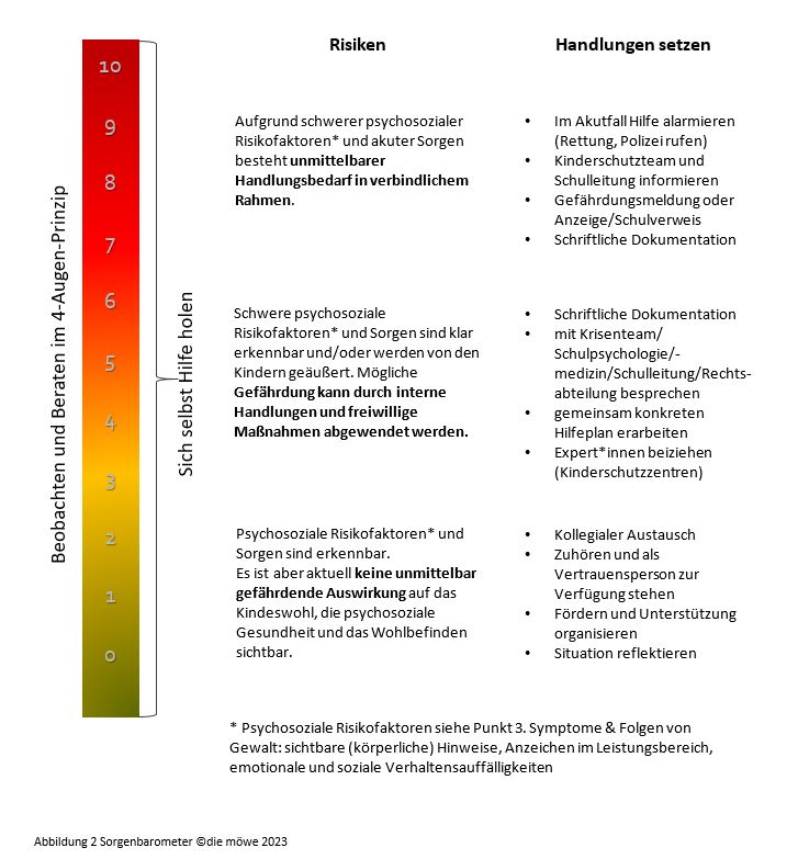 Interventionen - Schulpsychologie - Bundesministerium Bildung ...